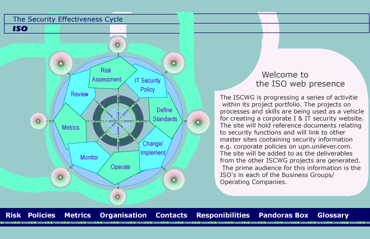Unilever – Intranet web site design | CaaslPortfolio